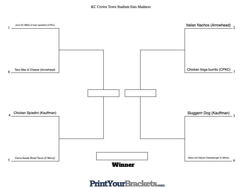 Kansas City Stadium Food Bracket: Madness to Make March Delicious – KC ...